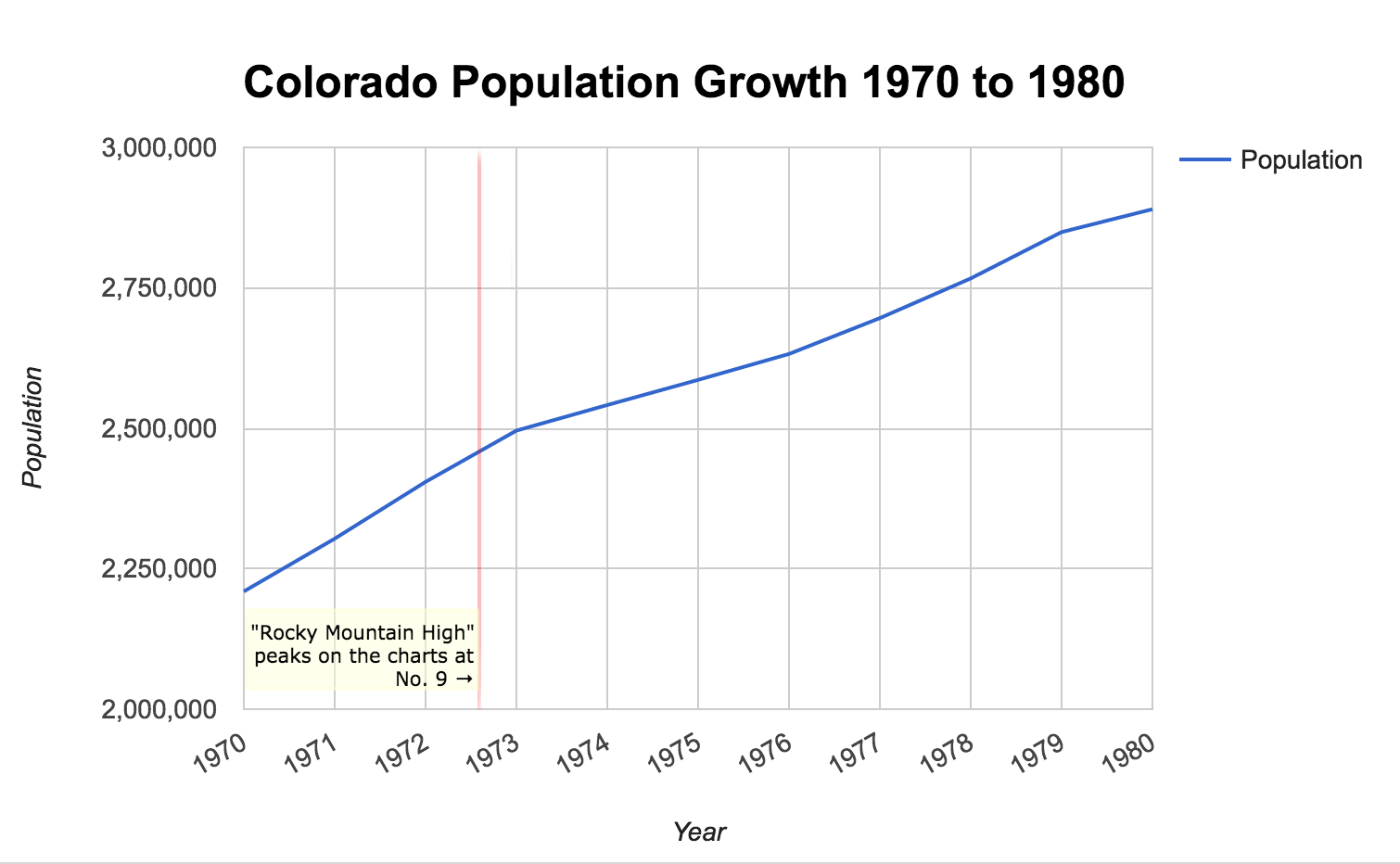 Do people move to Colorado for legal weed? Probably not, but no one ...