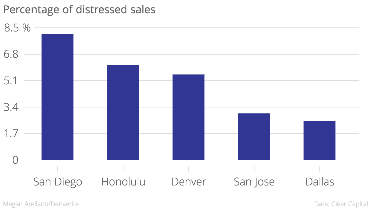 Another sign Denver homes may be really unaffordable: very few ...