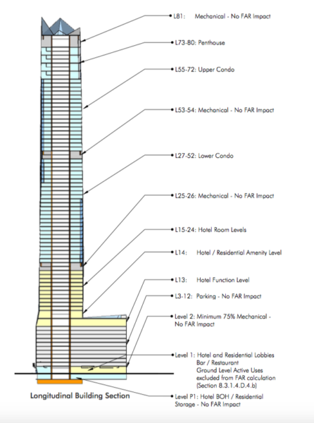 See new visuals of $371 million, 81-floor Denver skyscraper proposal ...