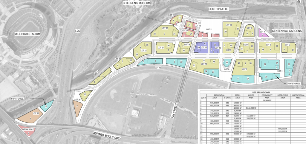 River Mile developers envision multiple buildings over 40 stories ...