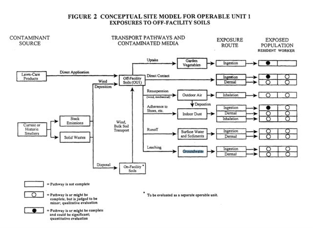 As a big chunk of a Superfund nears closing, north Denver residents ...