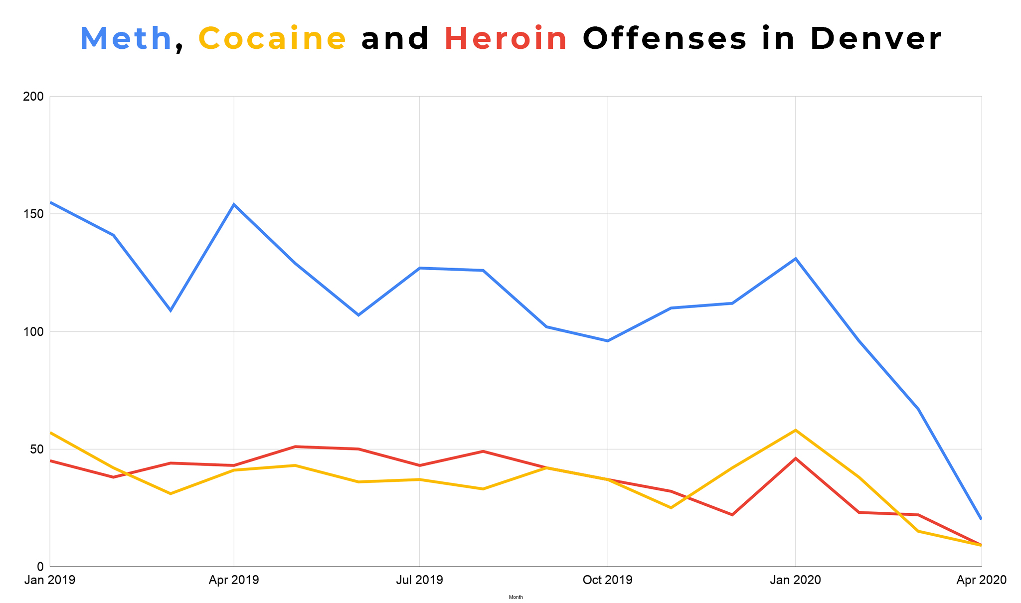 Here's how the coronavirus changed affected Denver crime - Denverite ...
