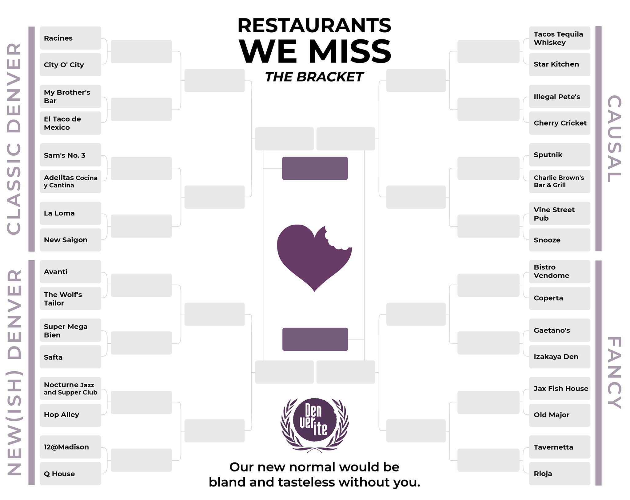 Vote on which Denver restaurant you miss the most - Denverite, the ...