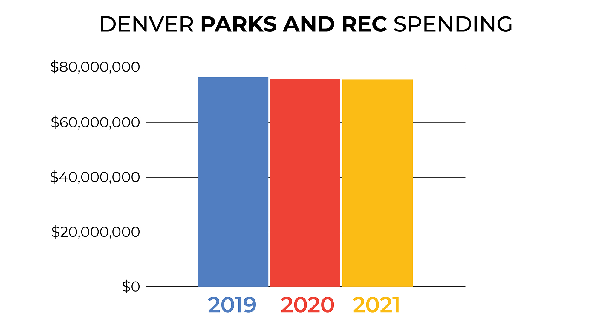 How coronavirus cuts to the government will affect Denver humans: Parks ...