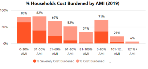 What do AMI and affordability mean in Denver? - Denverite, the Denver site!