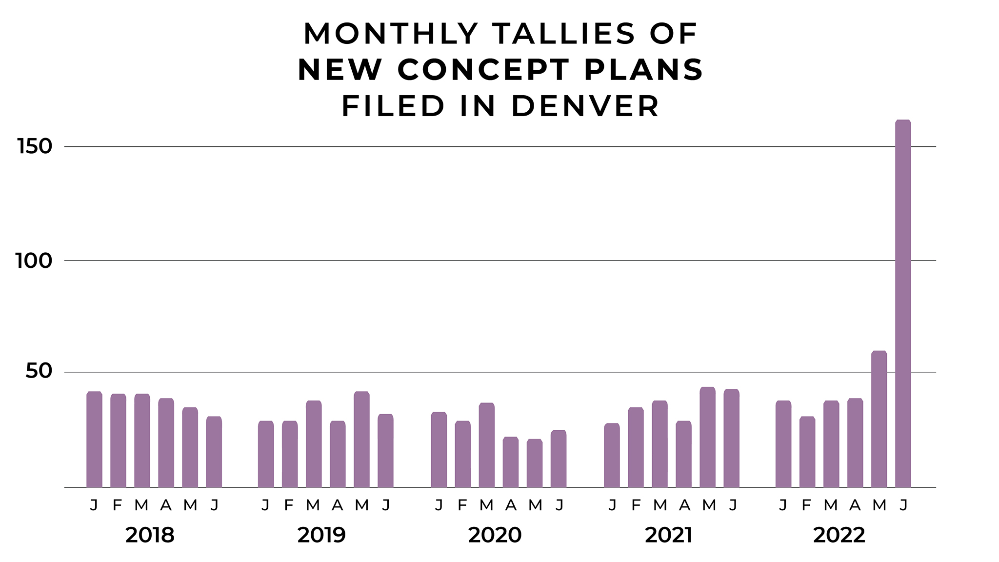 Developers flooded Denver with concept plans, racing the clock on new ...