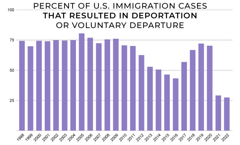 A Denver family is reunited two years after deportation tore them apart ...