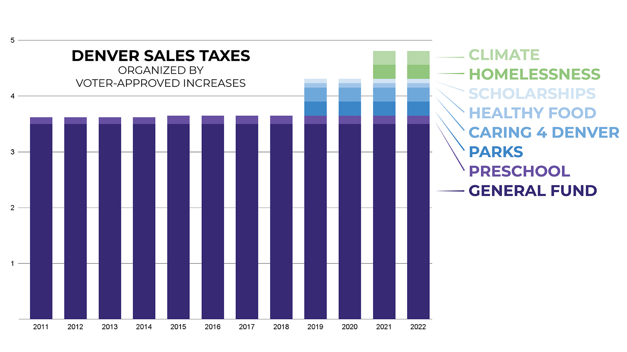 Tom's Diner added to National Register of Historic Places, preserving ...