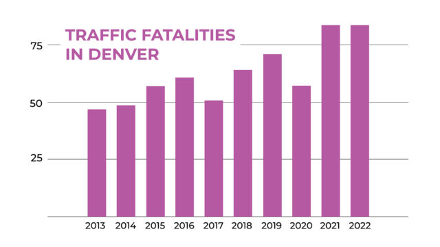 These charts show how Denver spent public money and changed during ...