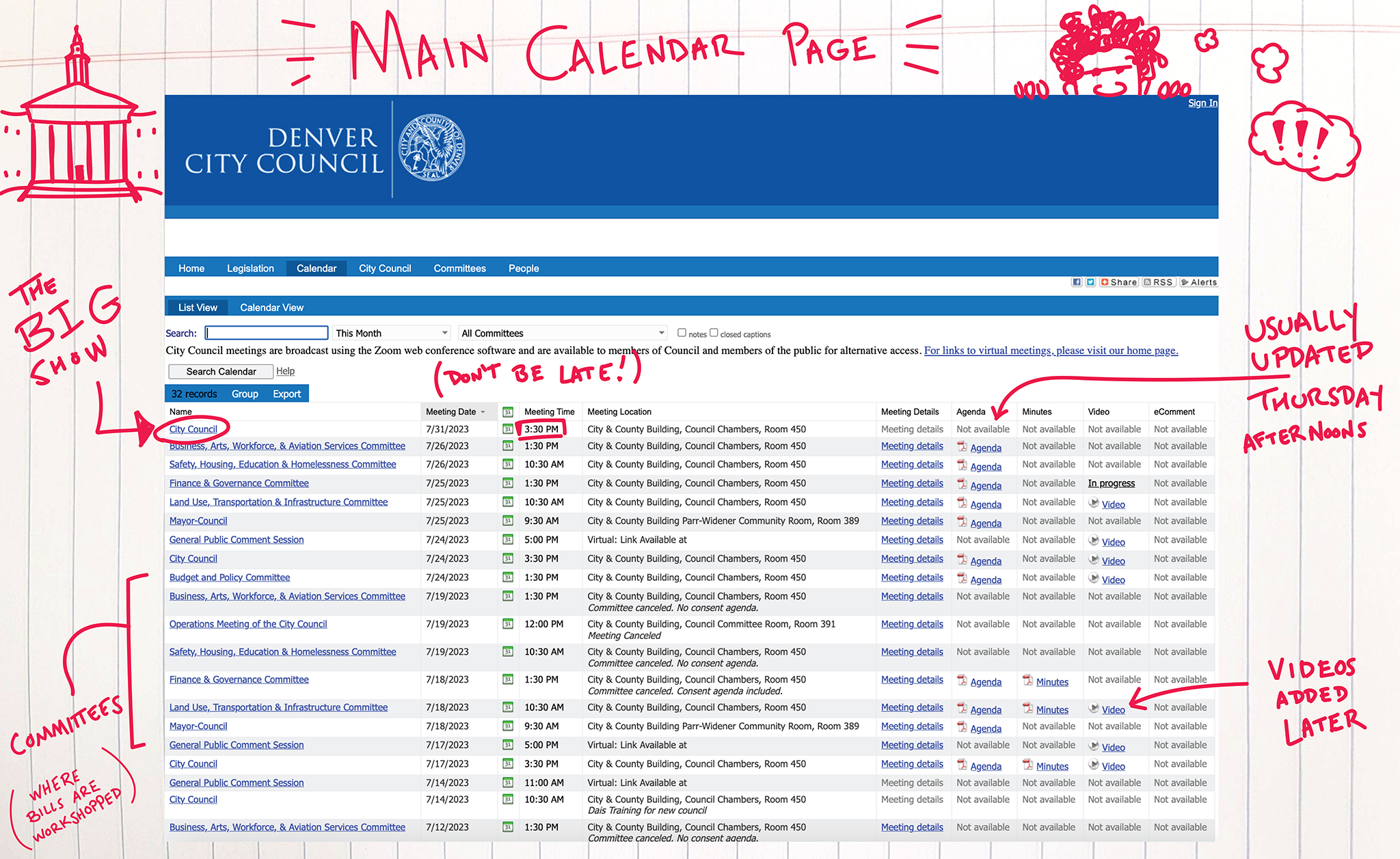 Denver City Council: What they do, when they meet and more - Denverite ...